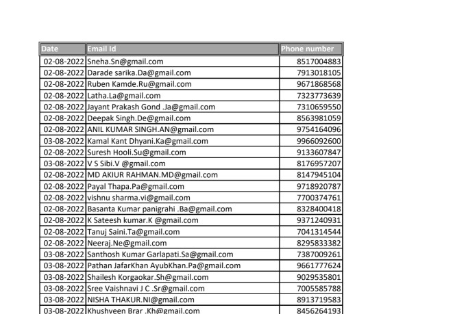 Excel data cleaning, formatting, remove duplicate data by Logoscribble ... Excel data cleaning, formatting, remove duplicate data by Logoscribble ...